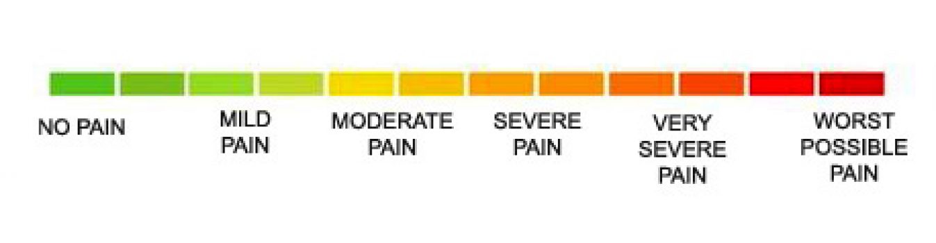 PAIN ASSESSMENT: How to Assess Pain