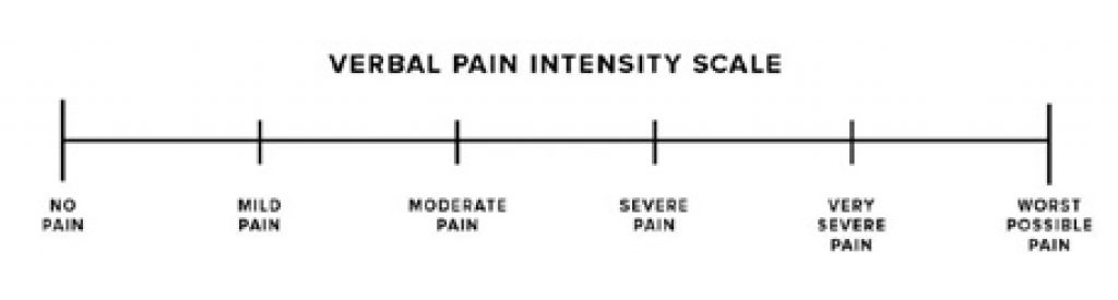 PAIN ASSESSMENT: How to Assess Pain