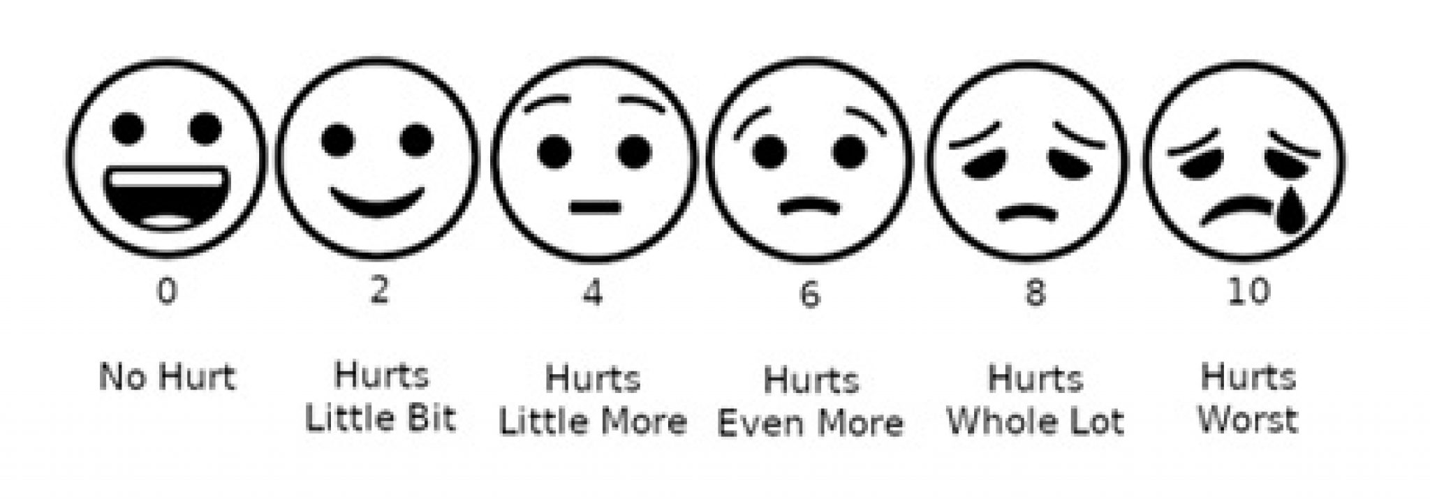 PAIN ASSESSMENT: How to Assess Pain