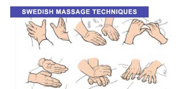 Swedish Massage Techniques: Effleurage, Petrissage, Friction, Tapotement, Vibration, Joint Movements